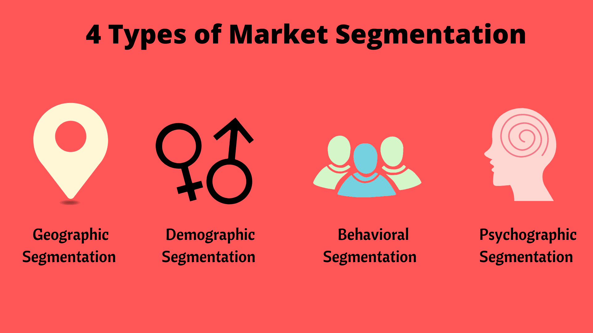 All About Market Segmentation - Performious