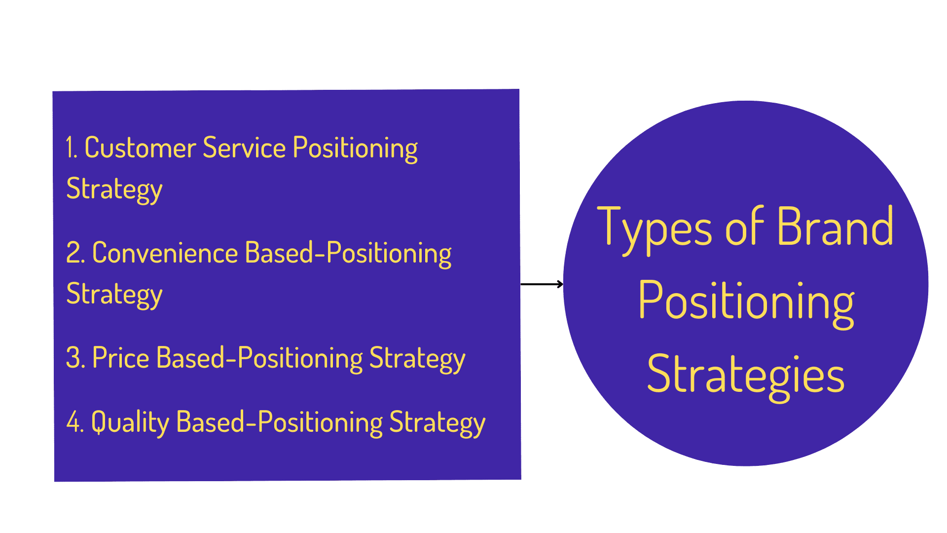Brand Positioning: Creating a Brand Image - Performious